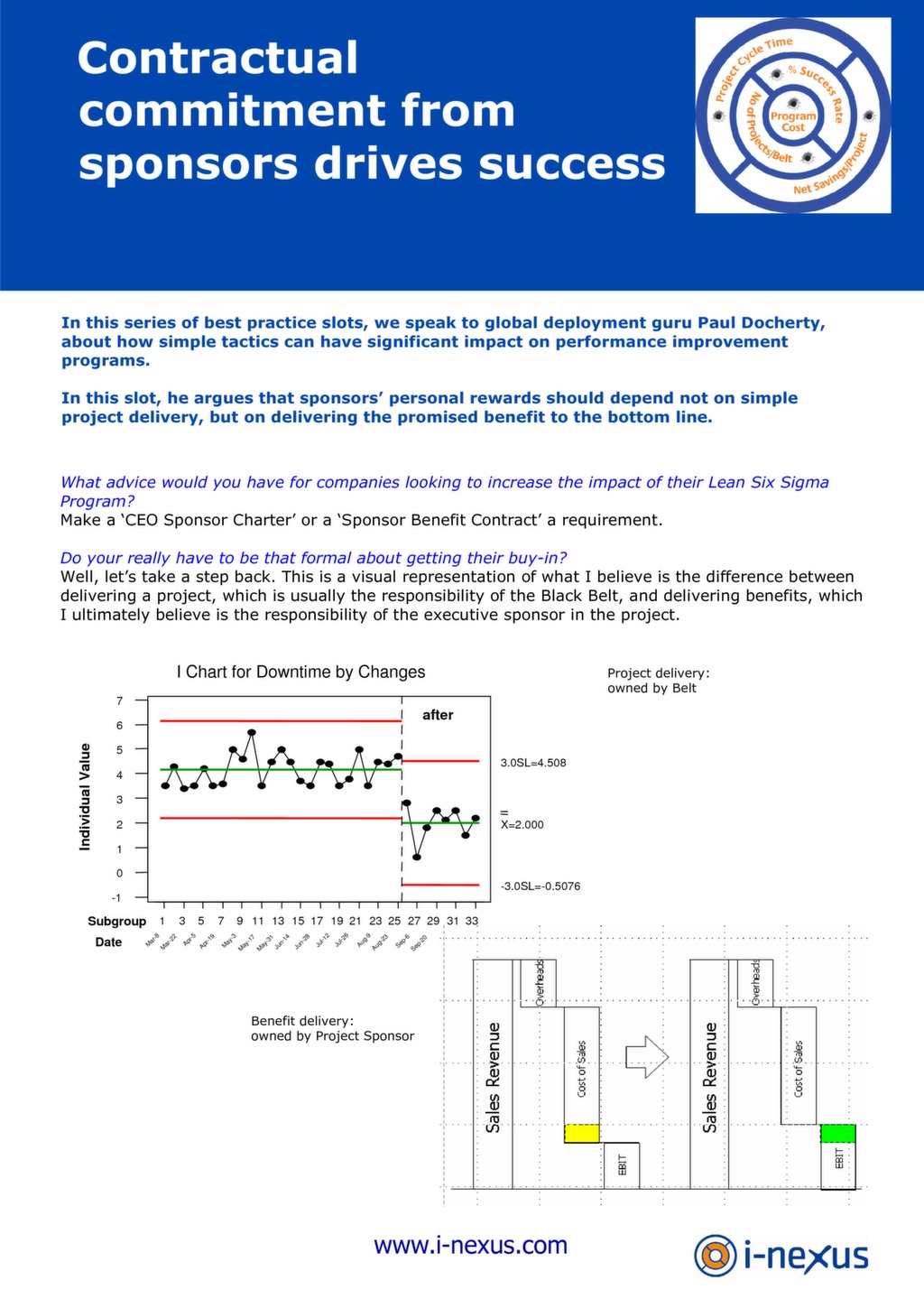 Contractual Commitment from Sponsors Drives Success — ISSSP for Lean ...