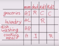 The RACI Chart Simply Explained — ISSSP for Lean Six Sigma