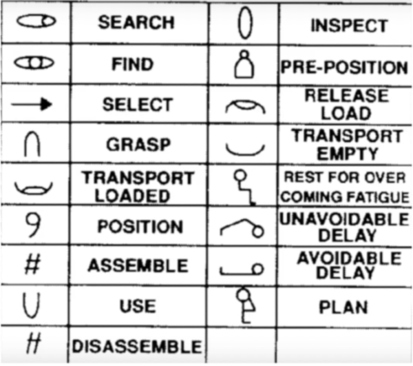 Time and Motion Study Pioneers: Frank and Lillian Gilbreth — ISSSP for ...