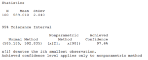 Statistical Tolerance Intervals: Definition, Use, and Calculation ...