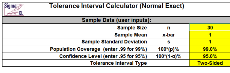 Statistical Tolerance Intervals: Definition, Use, and Calculation ...