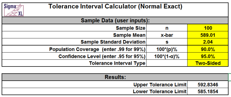 Statistical Tolerance Intervals: Definition, Use, and Calculation ...