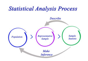 Statistical Tolerance Intervals: Definition, Use, and Calculation ...