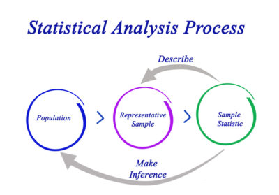 Statistical Tolerance Intervals: Definition, Use, and Calculation ...