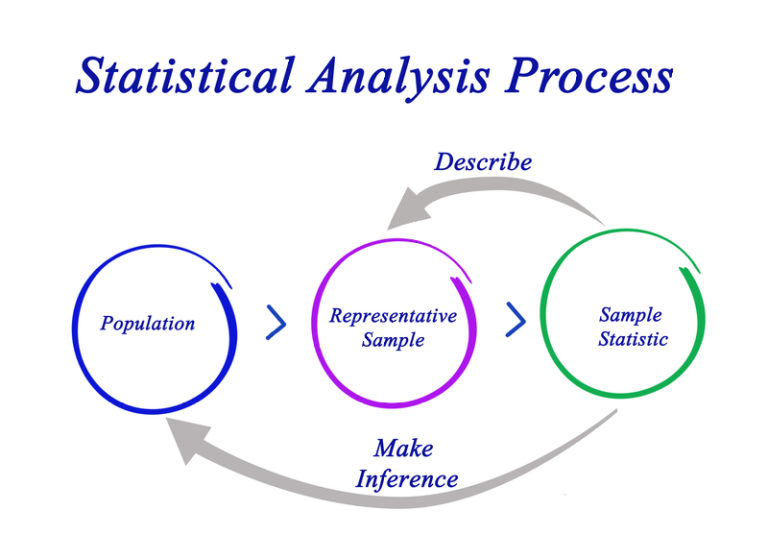 Statistical Tolerance Intervals: Definition, Use, and Calculation ...