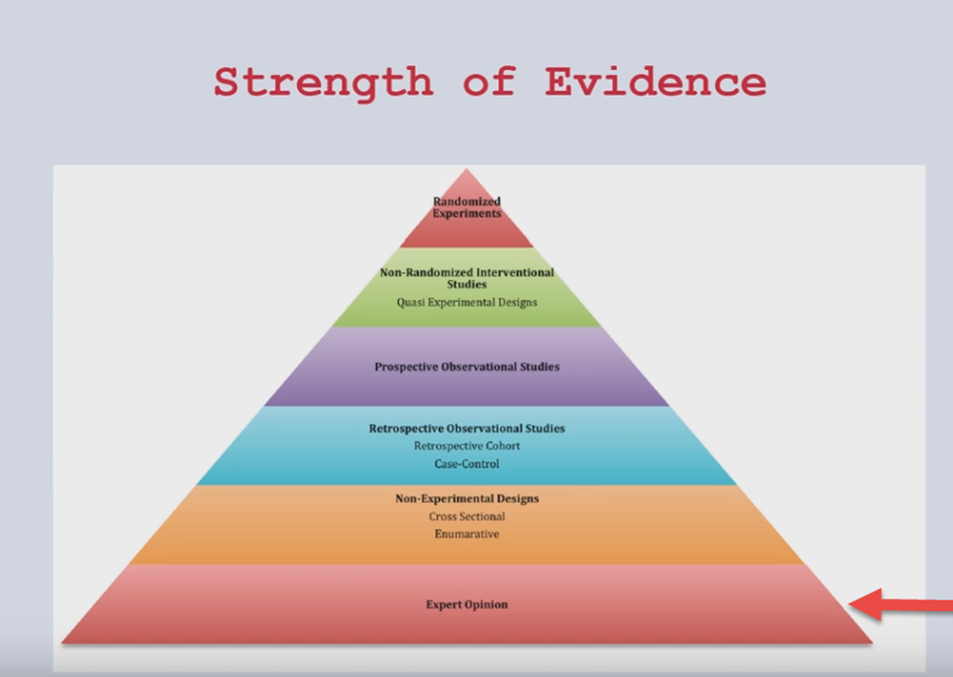 The Delphi Method Uses Do s And Don ts ISSSP For Lean Six Sigma