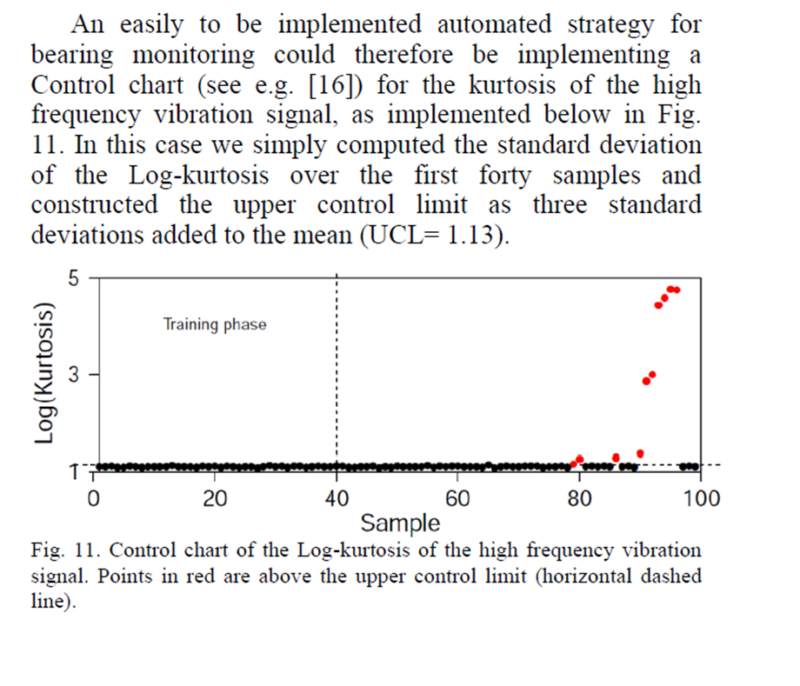 Predictive Maintenance – Definition and Examples — ISSSP for Lean Six Sigma
