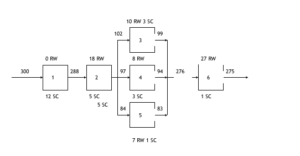 First Time Yield and Rolled Throughput Yield — ISSSP for Lean Six Sigma