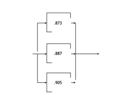 First Time Yield and Rolled Throughput Yield — ISSSP for Lean Six Sigma
