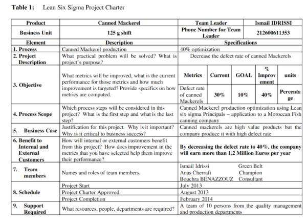 Lean and Six Sigma in the Fish Canning Industry — ISSSP for Lean Six Sigma