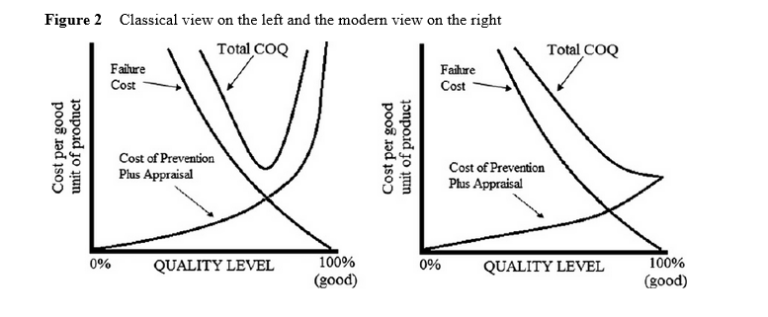 Cost of Quality – Definition and Examples — ISSSP for Lean Six Sigma