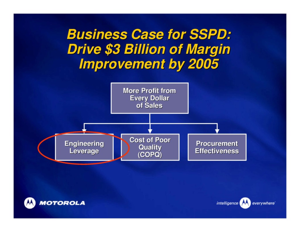 Presentation: Motorola Six Sigma for Product Development