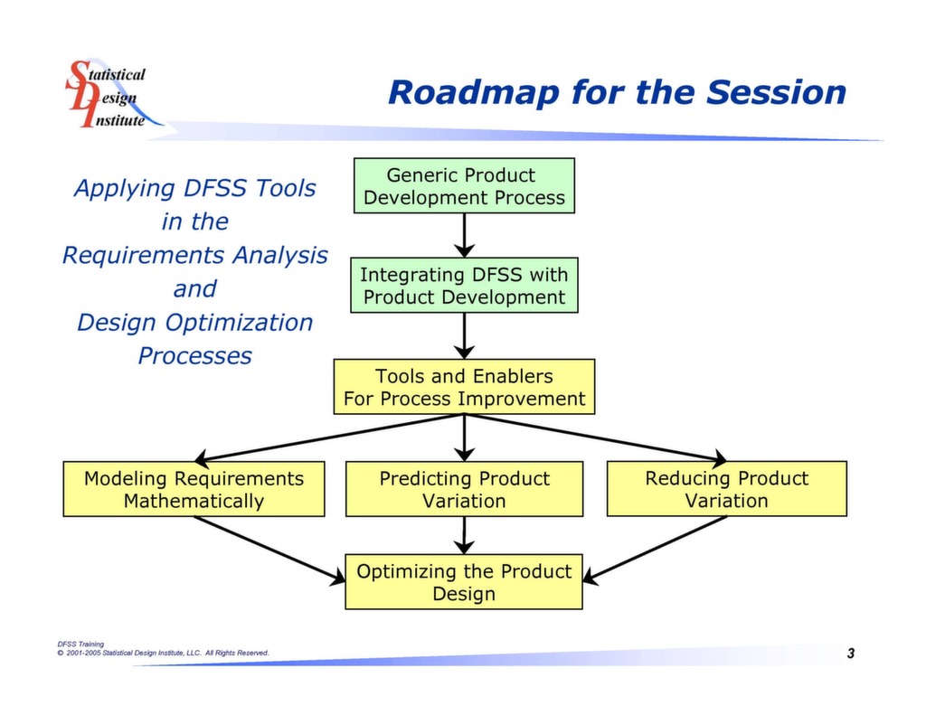 Six Sigma Presentation: Successfully Implementing and Using DFSS Tools