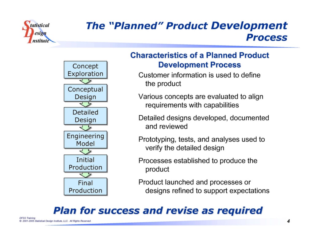 Six Sigma Presentation: Successfully Implementing and Using DFSS Tools