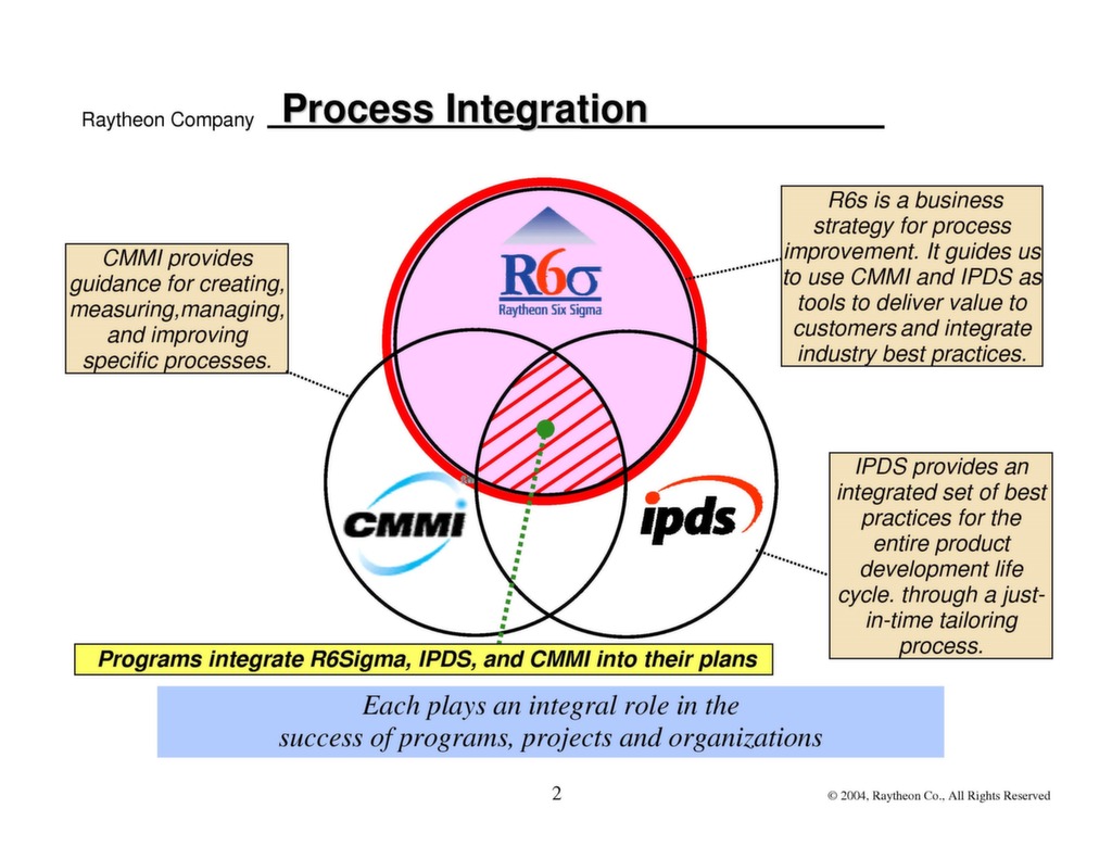 Presentation: How to use DFSS in Software Intensive Systems