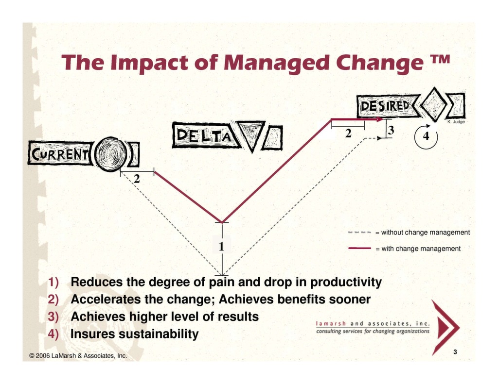 Change Management Presentation: ROI and Managed Change