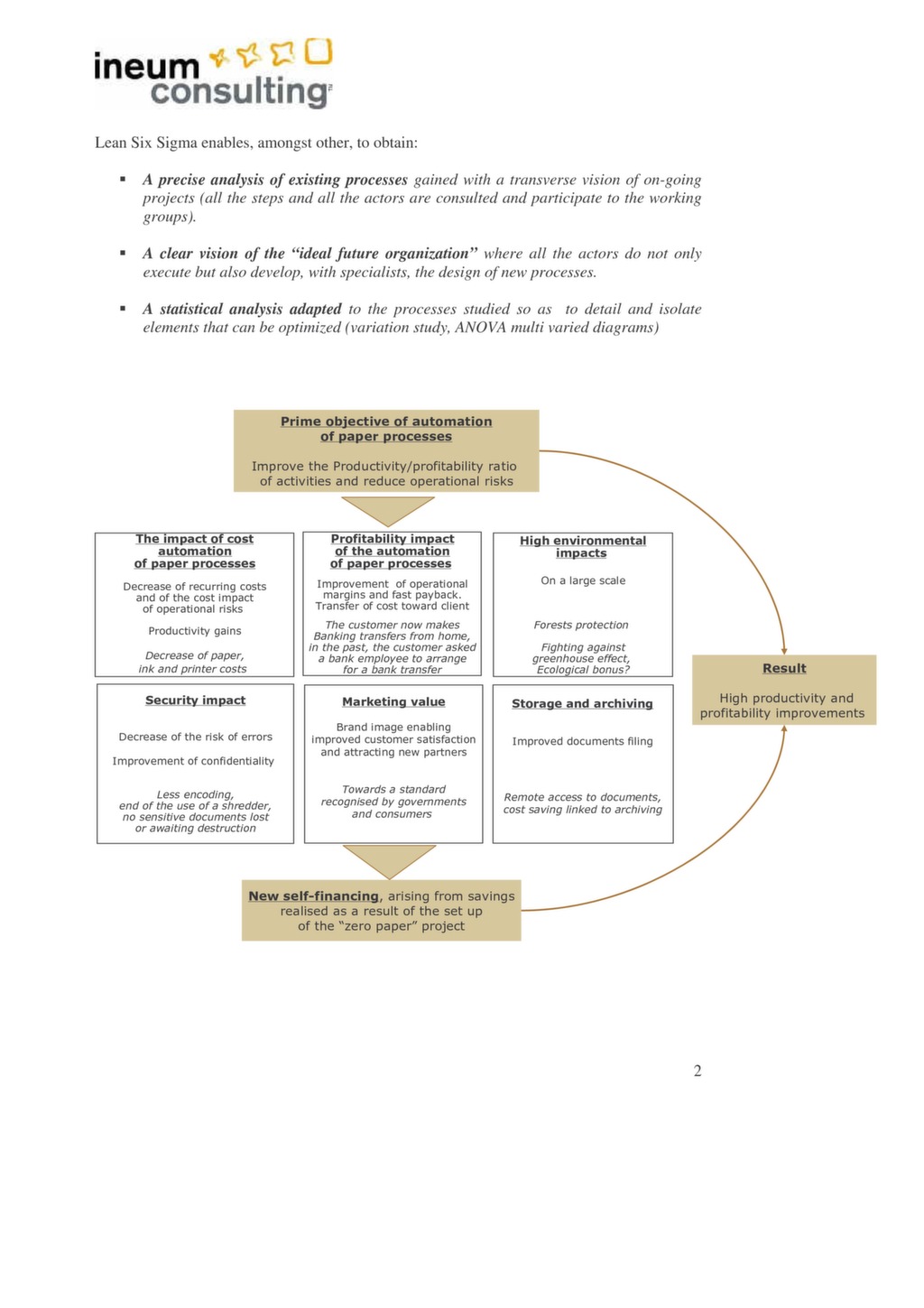 Dematerialization and Zero Paper — ISSSP for Lean Six Sigma
