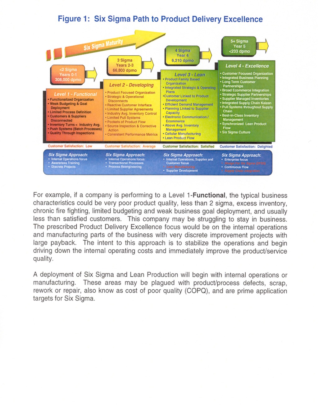 Six Sigma Path to Product Delivery Excellence — ISSSP for Lean Six Sigma