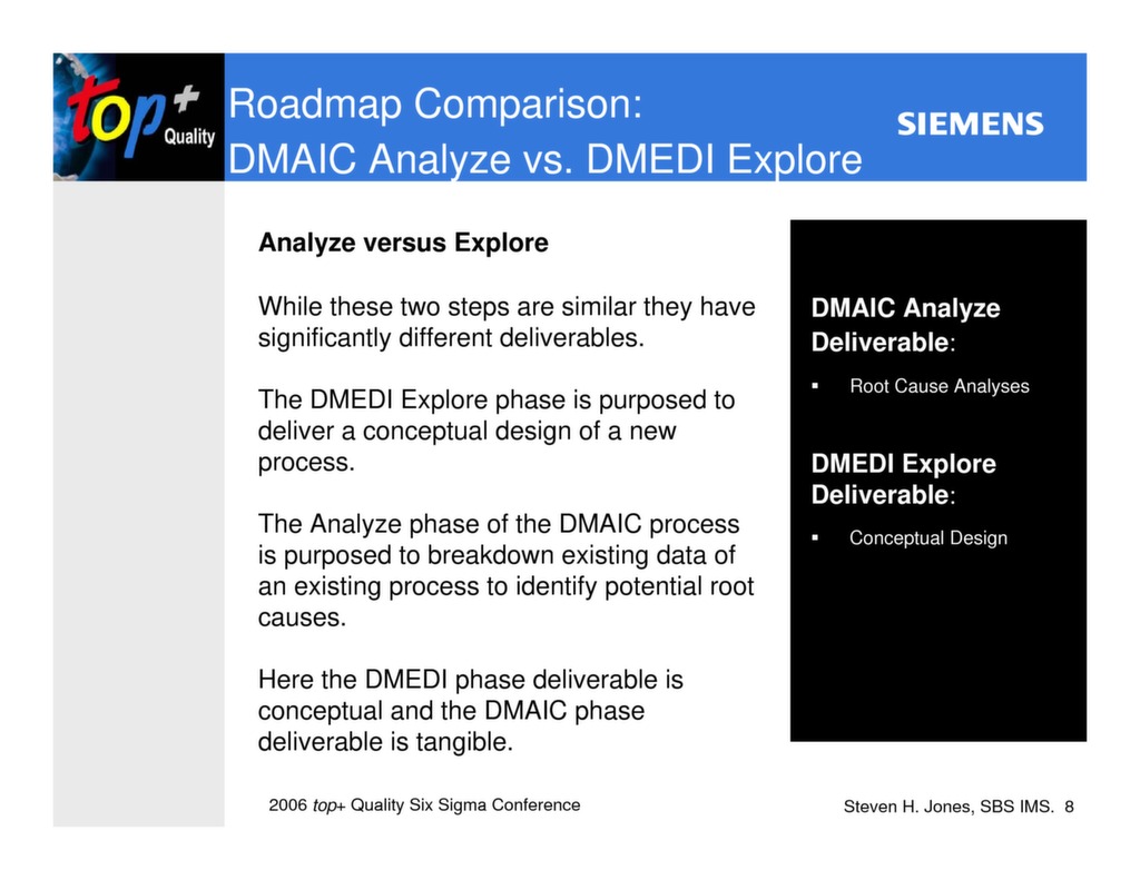 DMAIC or DMEDI? That is the question. — ISSSP for Lean Six Sigma