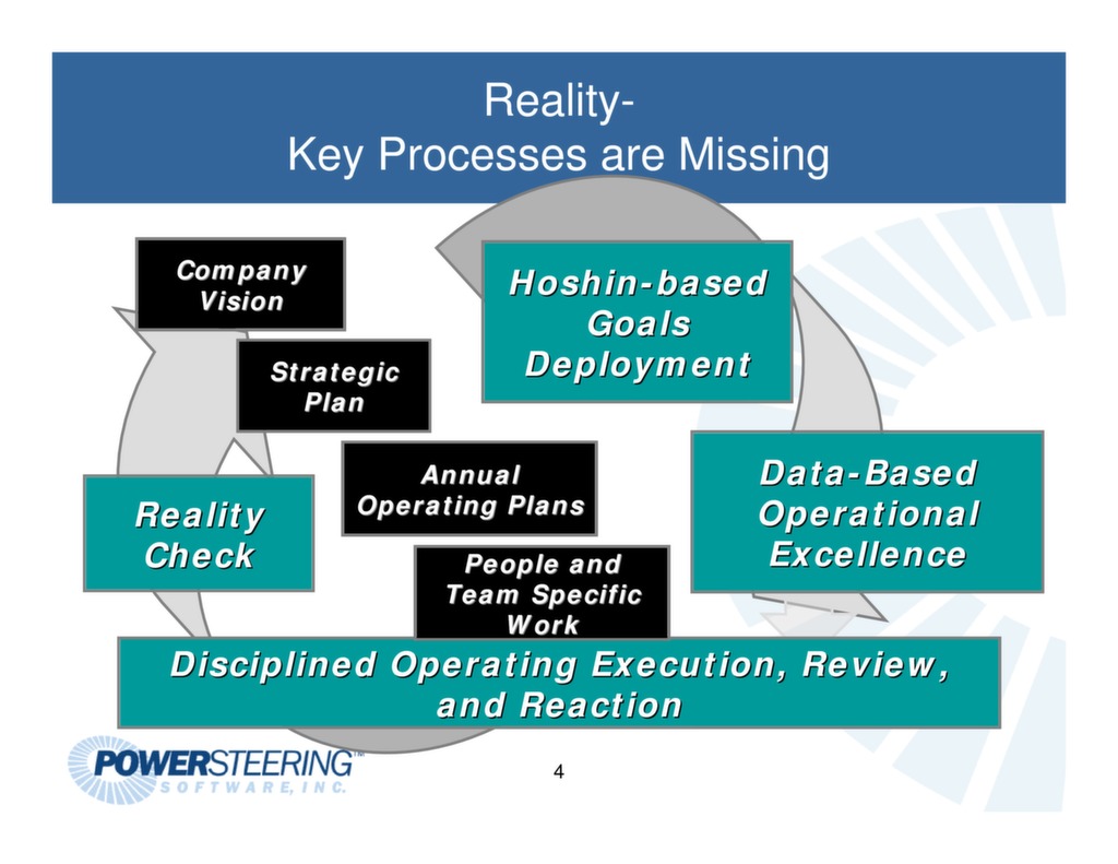 Driving the Growth Edge: Teaming Six Sigma with Hoshin Goals Deployment ...