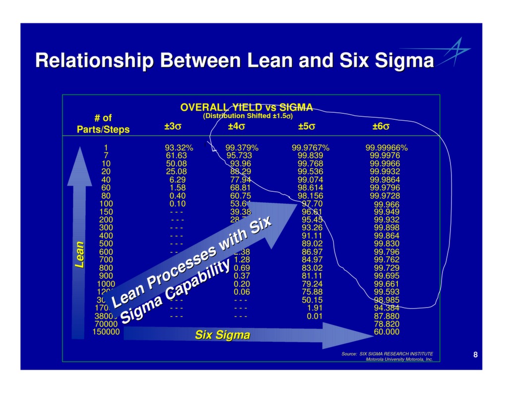 Operations Excellence at Lockheed Martin — ISSSP for Lean Six Sigma