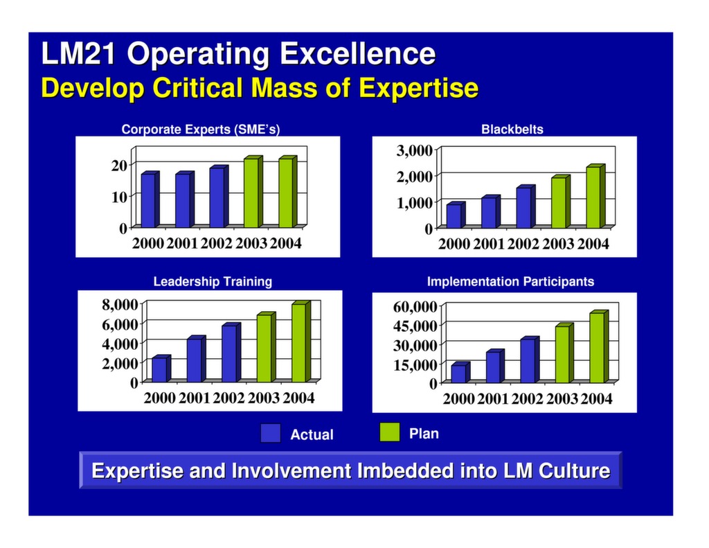 Operations Excellence at Lockheed Martin — ISSSP for Lean Six Sigma