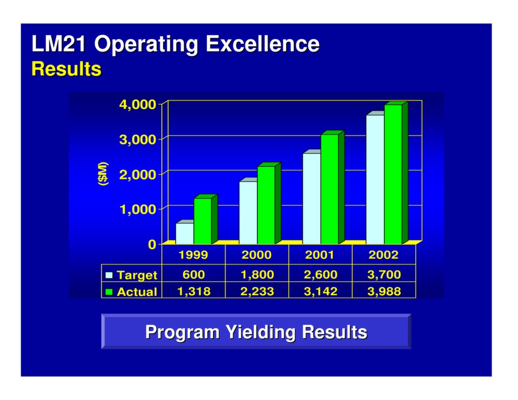 Operations Excellence at Lockheed Martin — ISSSP for Lean Six Sigma