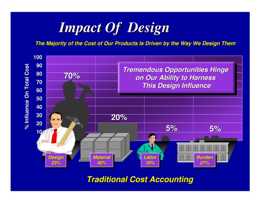 Operations Excellence at Lockheed Martin — ISSSP for Lean Six Sigma