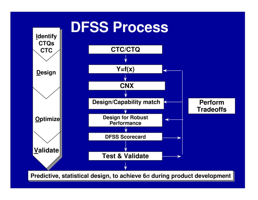 Operations Excellence at Lockheed Martin — ISSSP for Lean Six Sigma