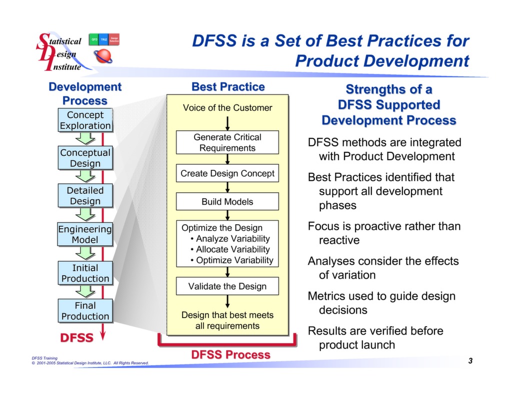 Methods and Tools that Deliver the Promise of DFSS — ISSSP for Lean Six ...
