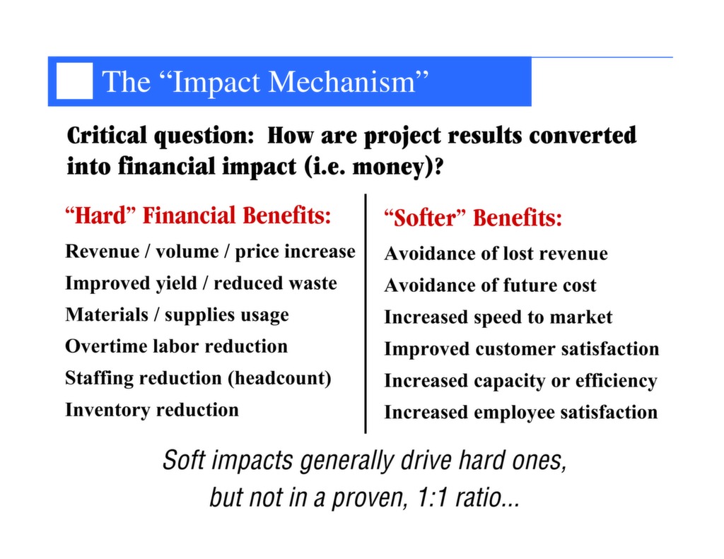 Six Sigma Financial Assessment — ISSSP for Lean Six Sigma