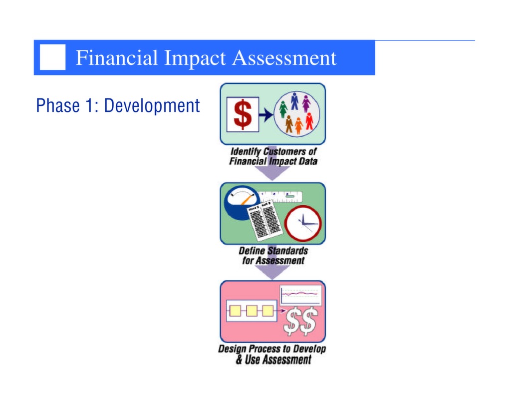 Six Sigma Financial Assessment — ISSSP for Lean Six Sigma