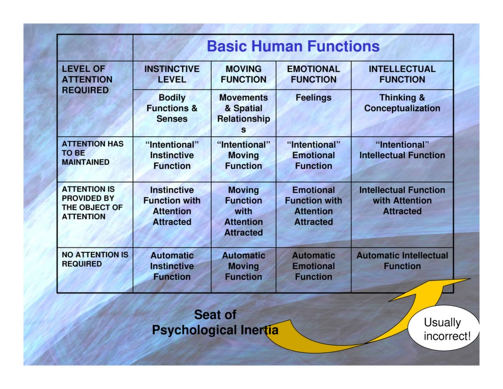 Basic TRIZ (The Theory of Inventive Problem Solving) — ISSSP for Lean ...
