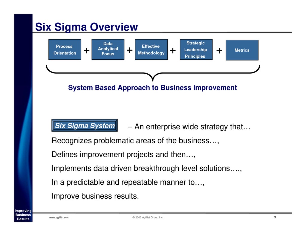 Strategic Workshop: Six Sigma — ISSSP for Lean Six Sigma