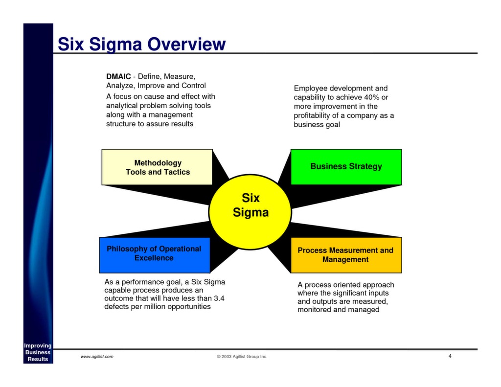 Strategic Workshop: Six Sigma — ISSSP for Lean Six Sigma