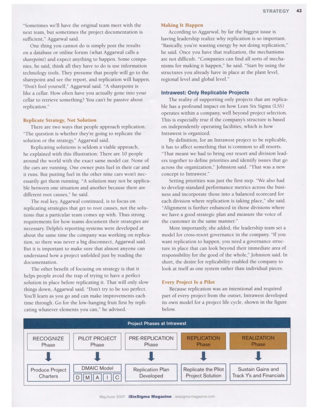 The Power of Project Replication — ISSSP for Lean Six Sigma