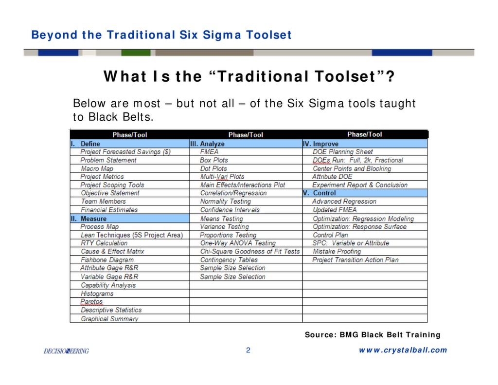 Beyond the Traditional Six Sigma Toolset: The Next Generation of ...