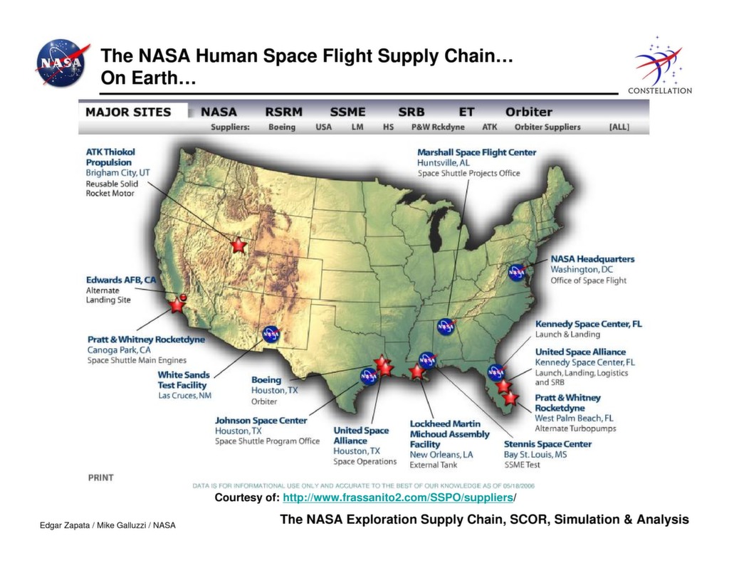 The NASA Exploration Supply Chain, SCOR, and Simulation — ISSSP for ...