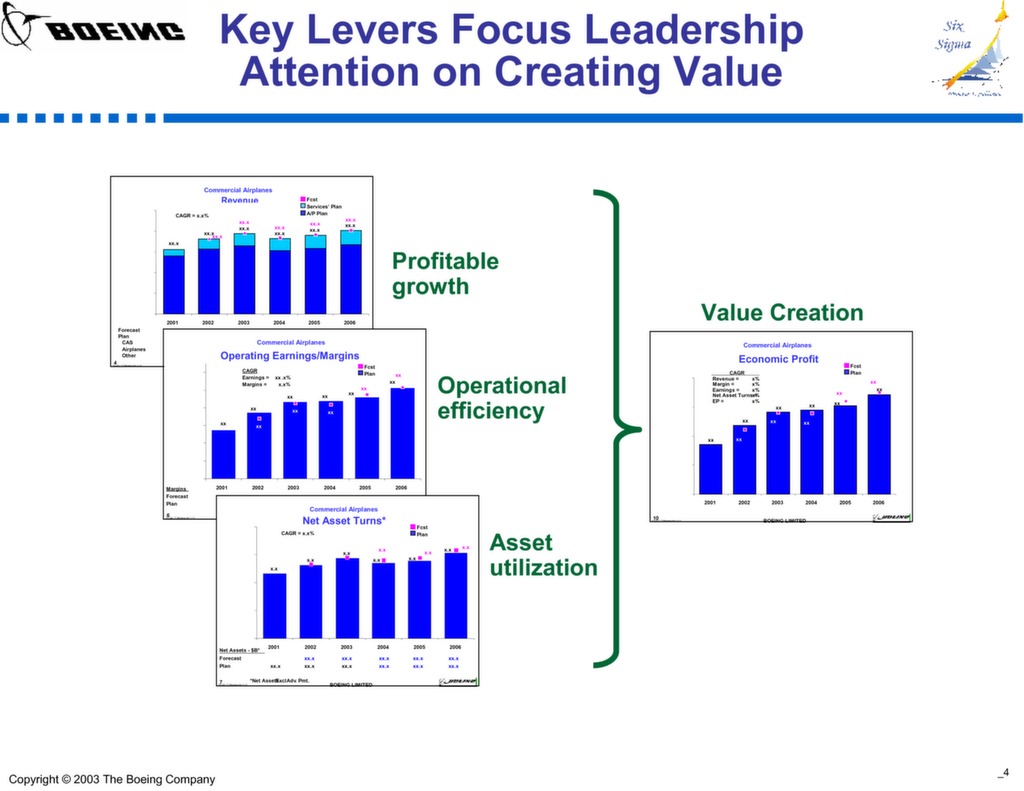 Integrating Six Sigma as Part of the Lean Enterprise Culture — ISSSP ...