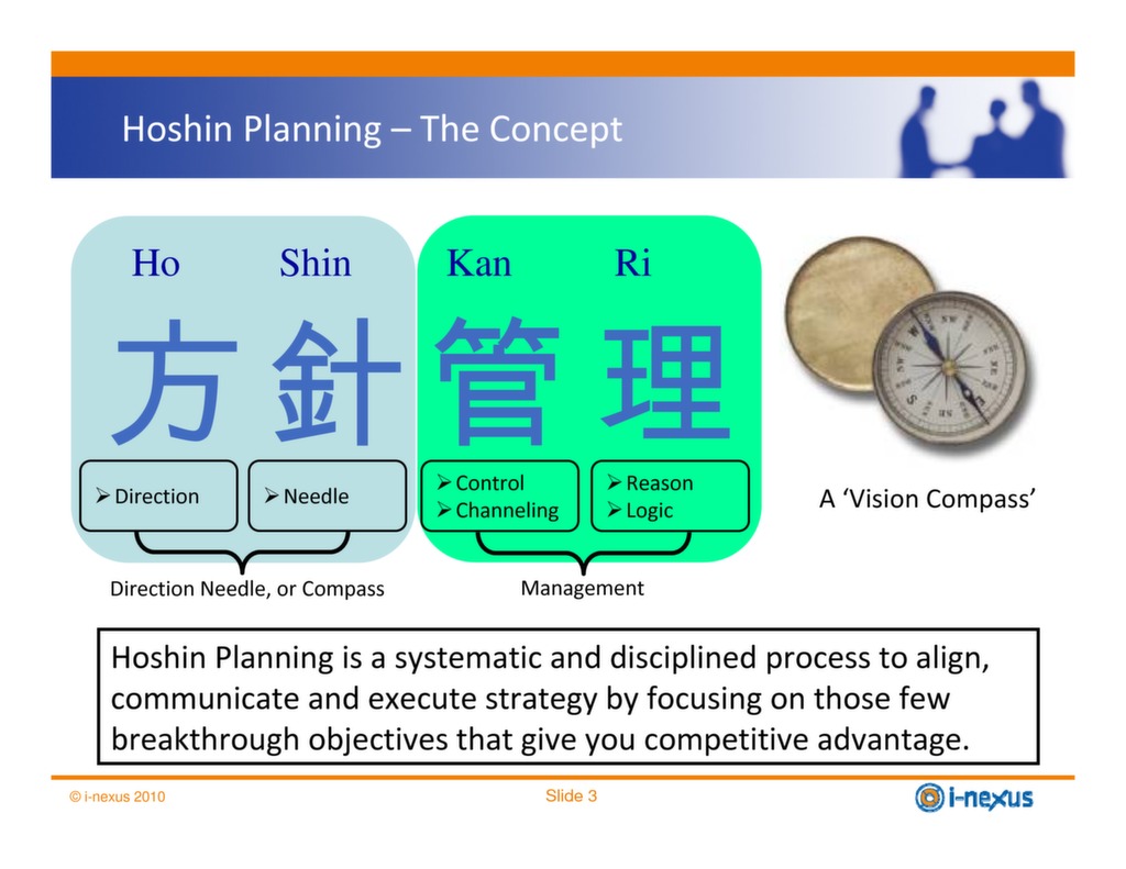 How to Make Hoshin Planning Work — ISSSP for Lean Six Sigma
