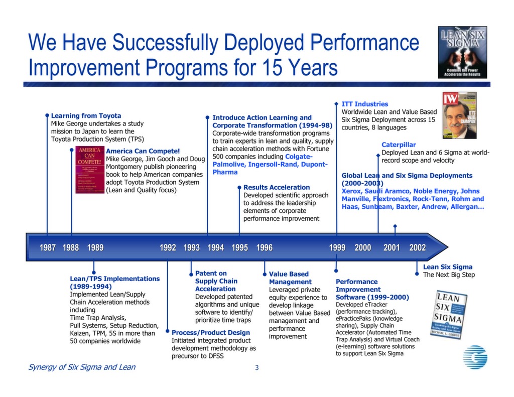 Lean Six Sigma for Service — ISSSP for Lean Six Sigma