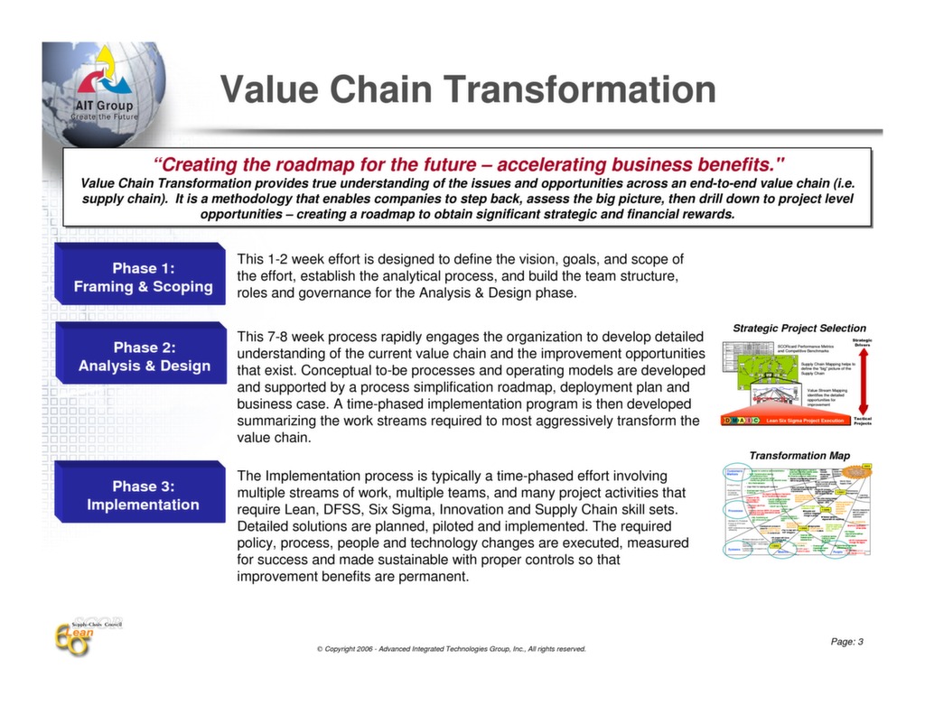 Value Chain Transformation — ISSSP for Lean Six Sigma