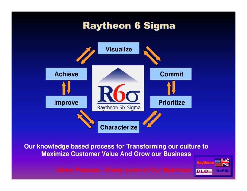 Raytheon Partnering In Defence (RaPID) — ISSSP for Lean Six Sigma