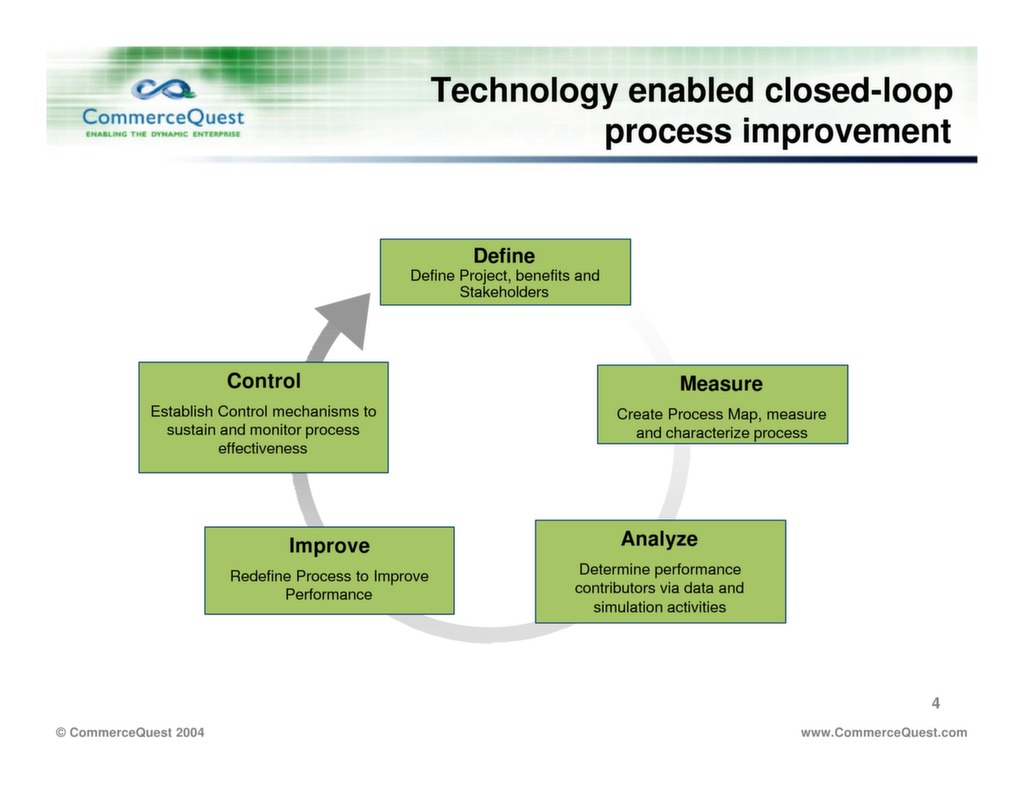 Enterprise Six Sigma: Leveraging Technology to Enable Closed Loop ...