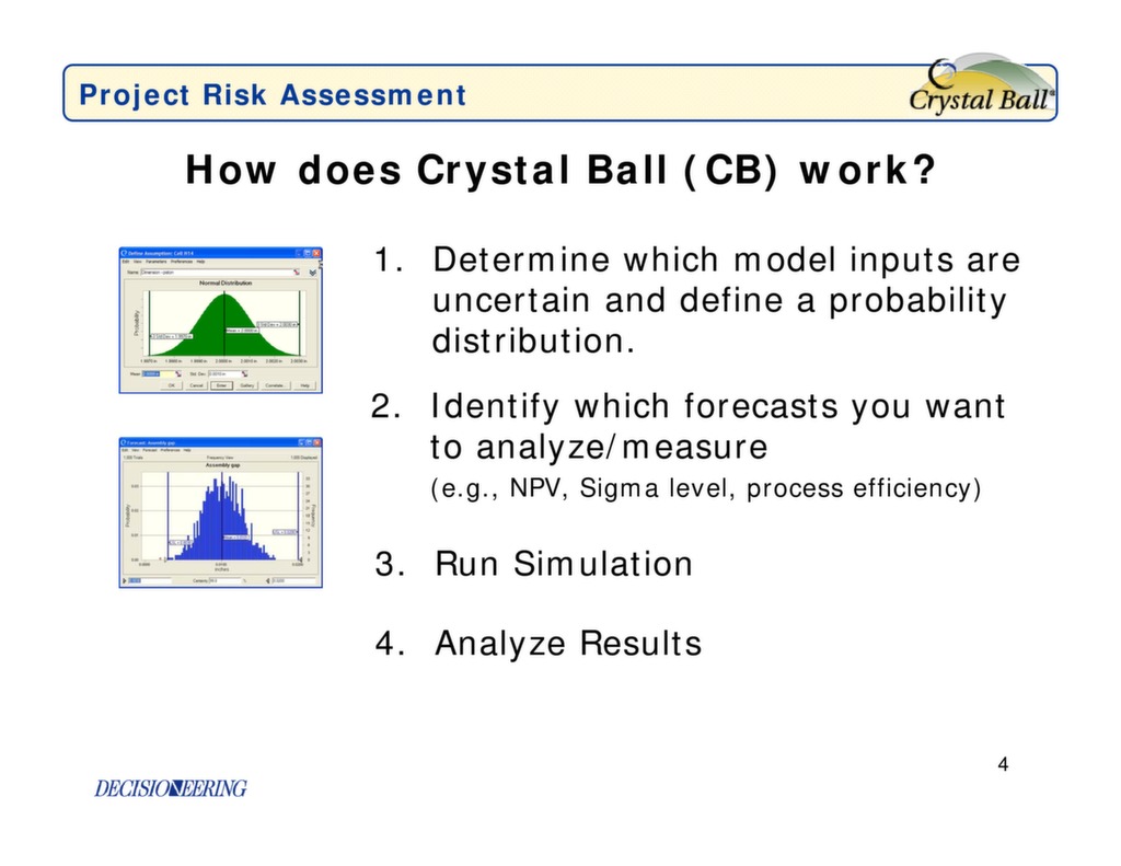 Assessing Project Risks Using Crystal Ball — ISSSP for Lean Six Sigma