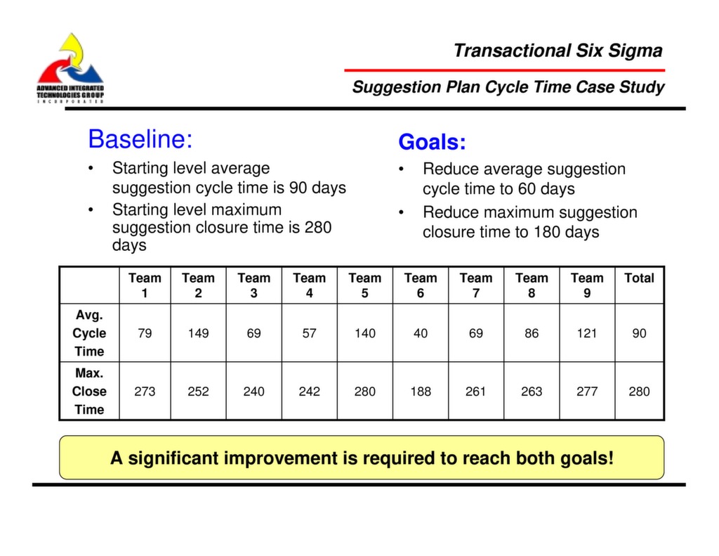 Suggestion Plan Cycle Time Case Study — ISSSP for Lean Six Sigma