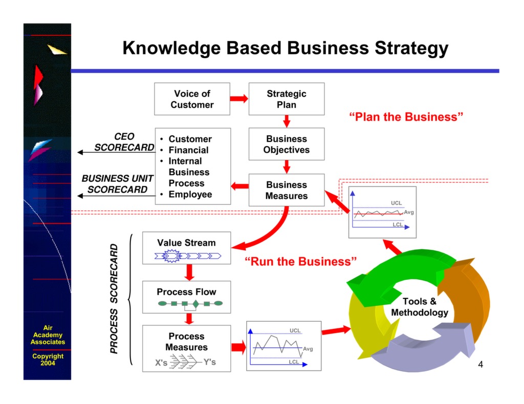 Six Sigma Project Selection, Execution, and Benefit Realization — ISSSP ...