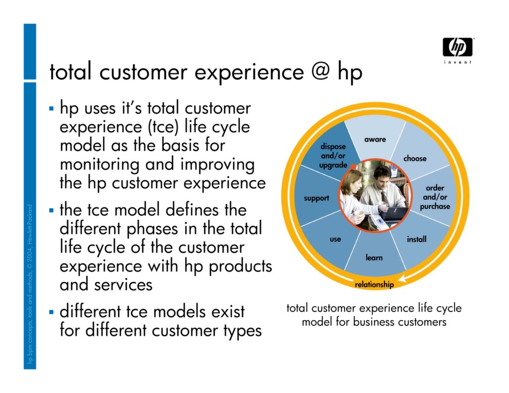 How the Use of the BPM Customer Chain Framework Enhances the Customer ...