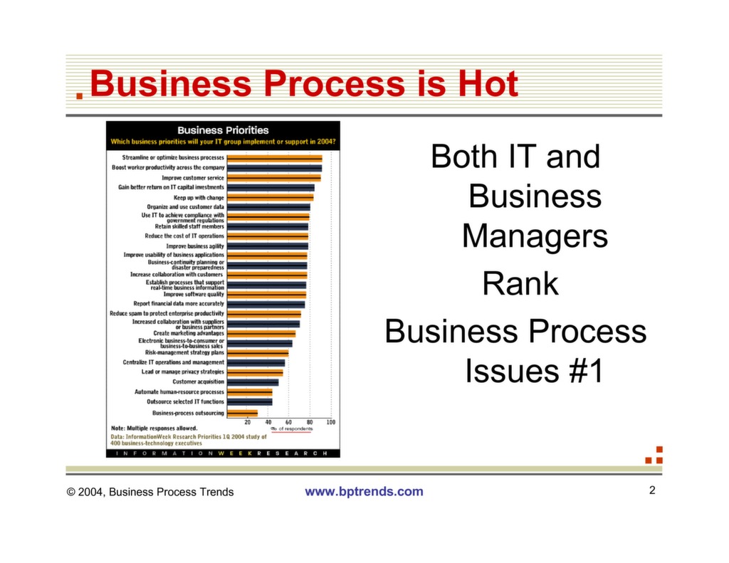 The Process-Centric Company and the Value of Open Standard Business ...