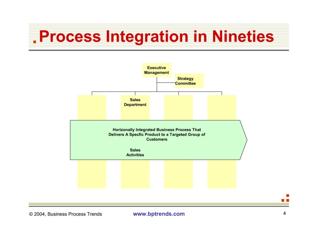 The Process-Centric Company and the Value of Open Standard Business ...